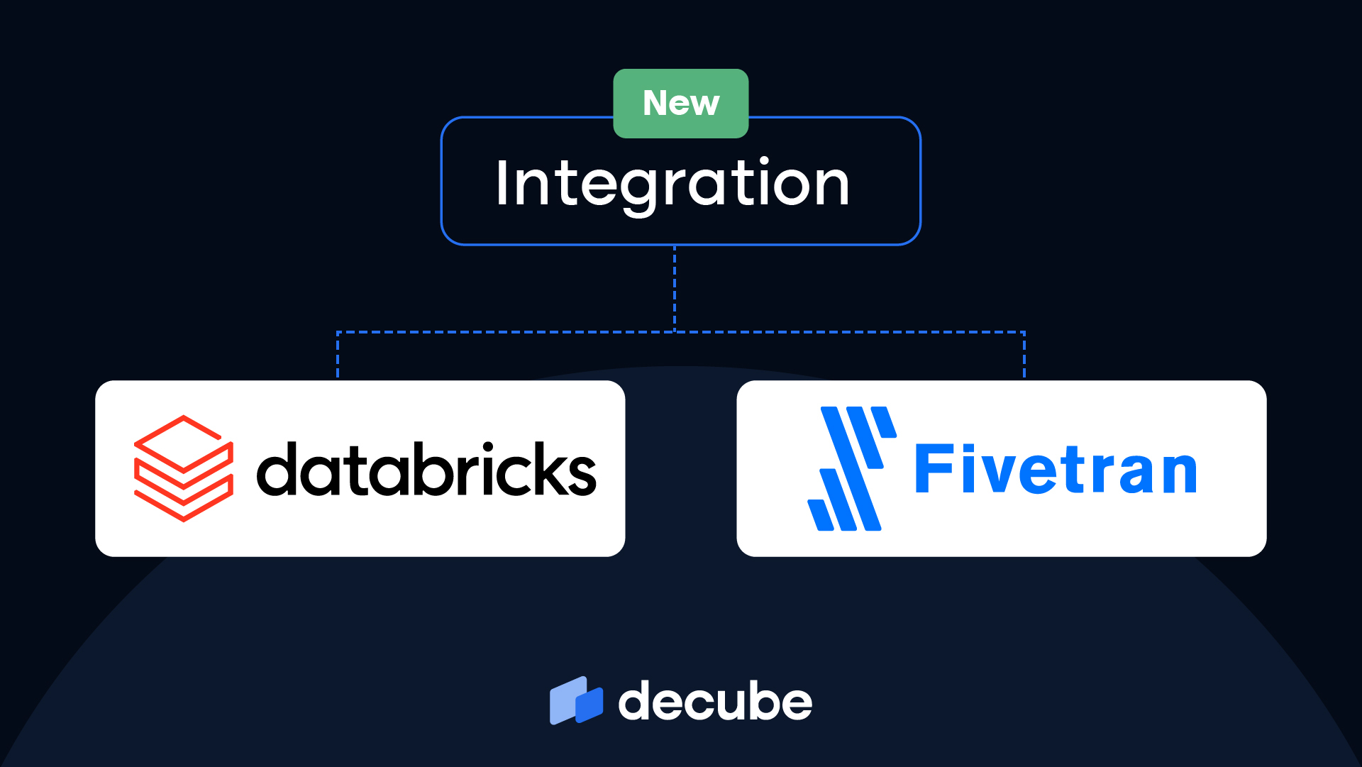 decube | Two new integrations: Databricks and Fivetran